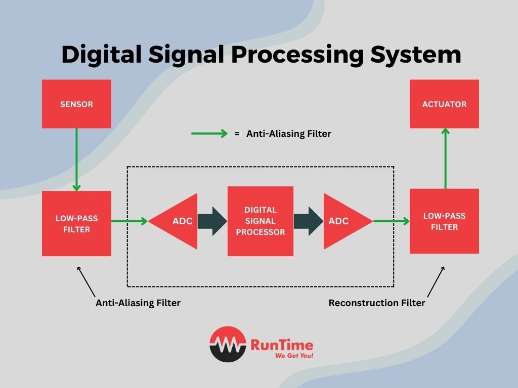 What Are The Benefits Of Learning Digital Signal Processing, 41% OFF