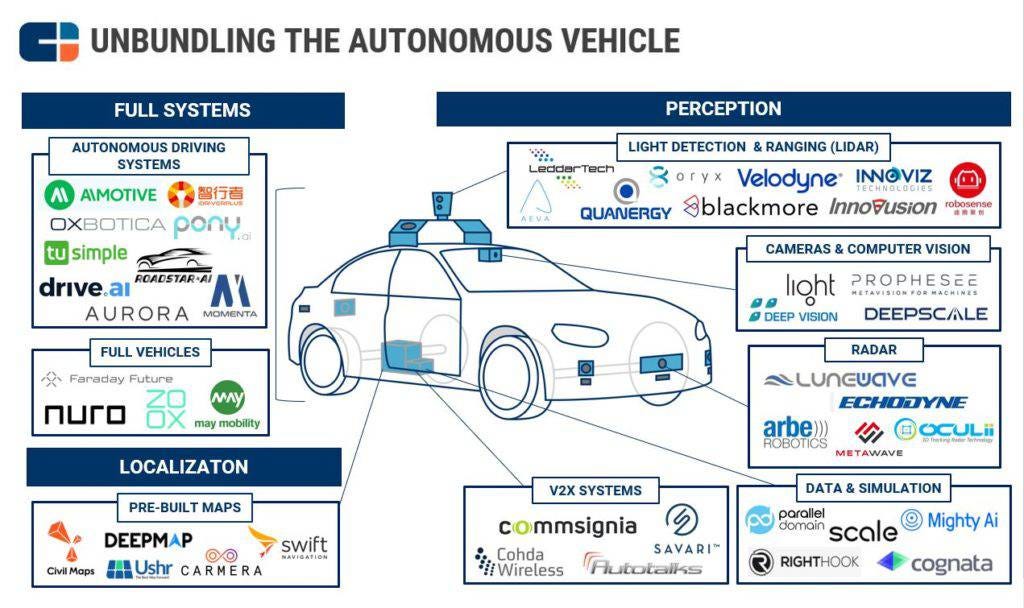 Auto tech and blockchain makes big synergy? | by Kohei Kurihara | Medium