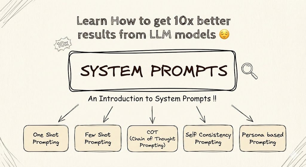 Learn How to get 10x better results from LLM models 😌 ?? An ...