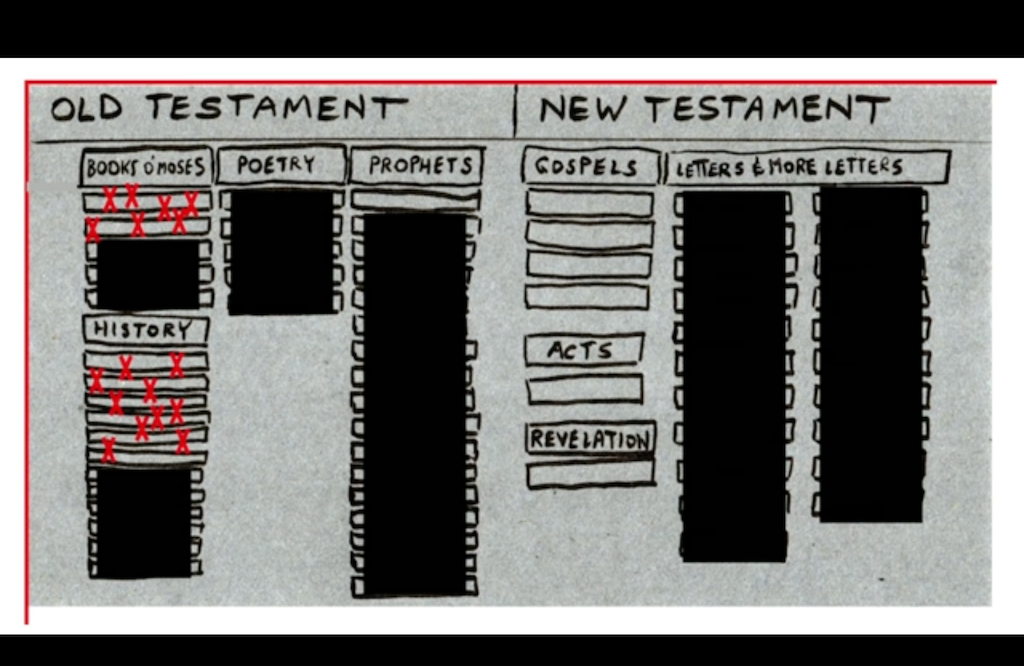 Meditations On: Fact-checking the Bible | David Ellis Dickerson TED ...