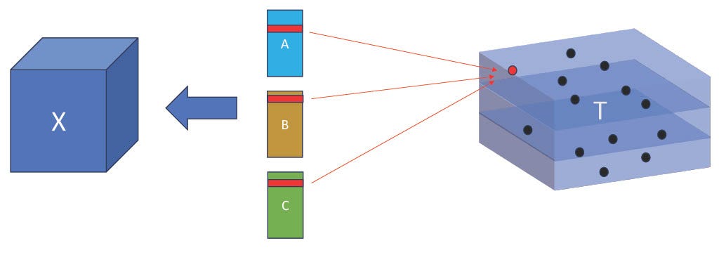 Generalized Cp Tensor Completion By Navjot Singh Medium
