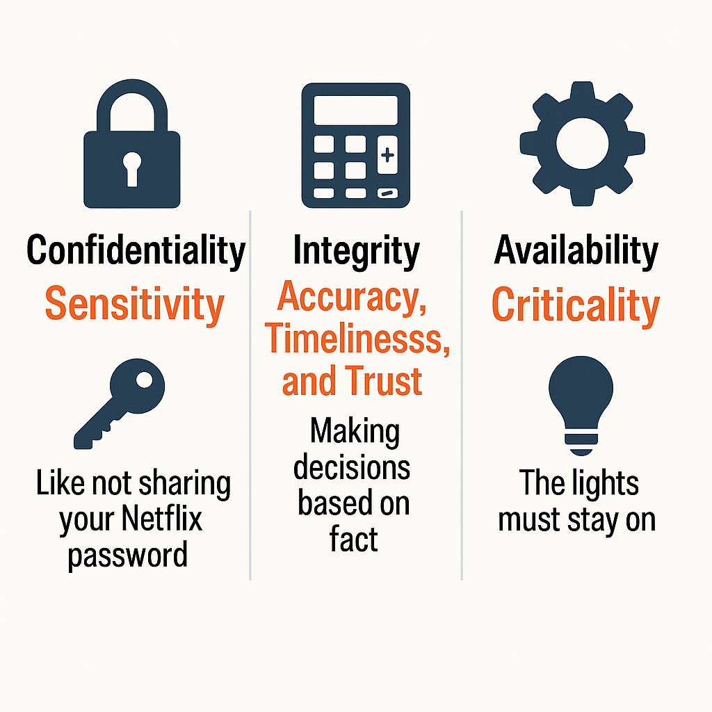CIA Triad Explained Simply (With Analogies You’ll Remember) | MeetCyber