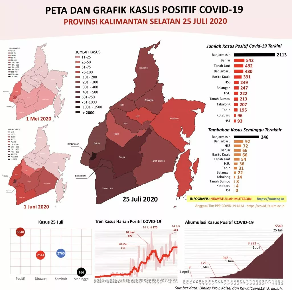 Penerapan Algoritma Machine Learning pada Visualisasi Data | by ... Penerapan Algoritma Machine Learning pada Visualisasi Data | by ...