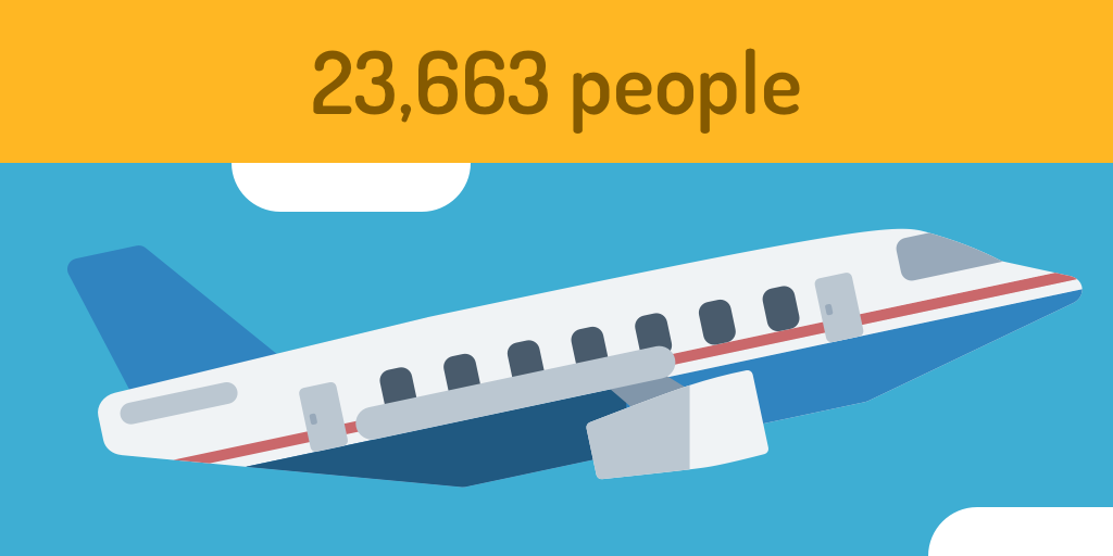 CyberStart Assess in Numbers!. Thousands of you took part in the first ...
