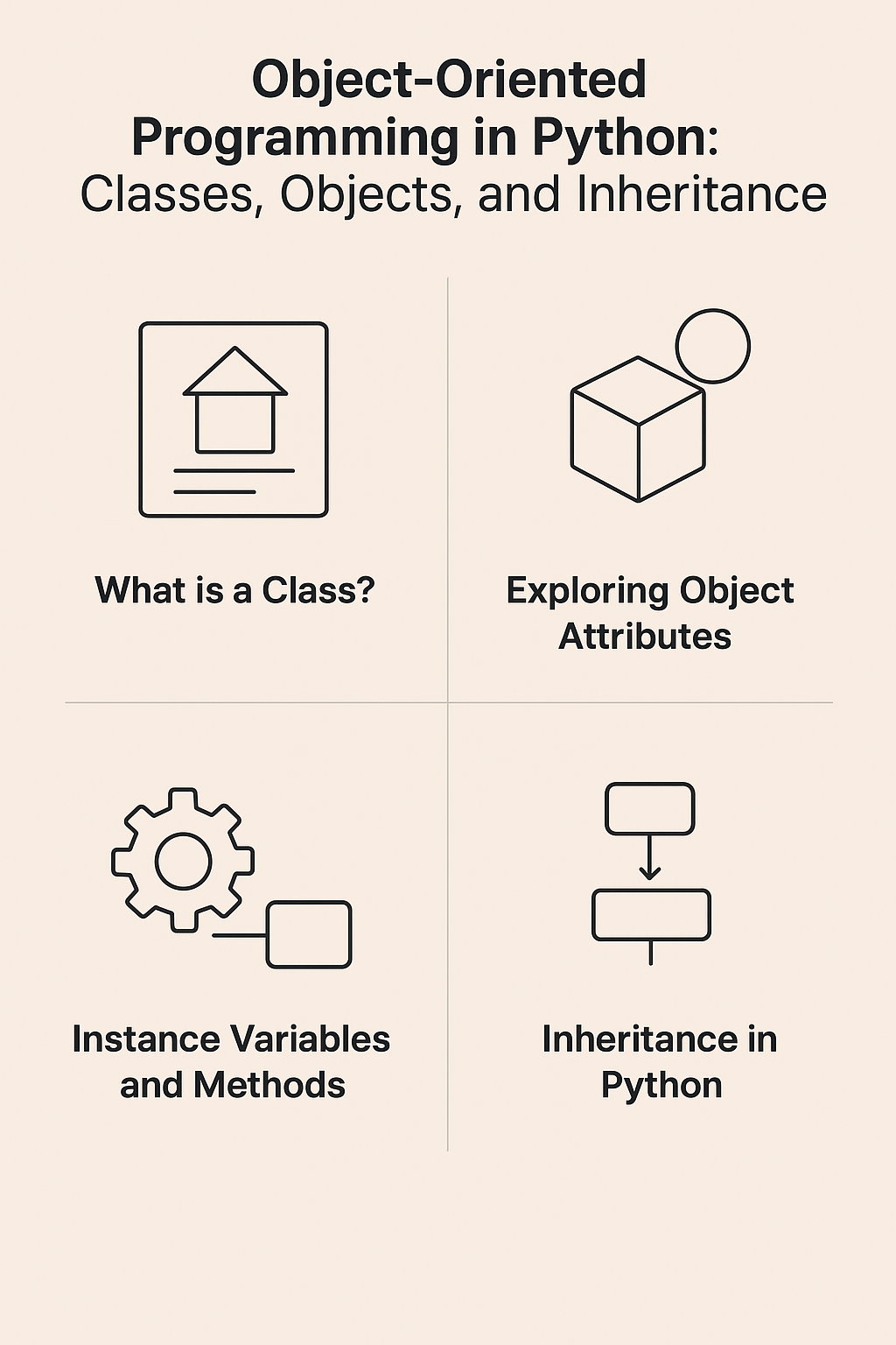 Object-Oriented Programming in Python: Classes, Objects, and Inheritance | by Resil K V | Sep ...