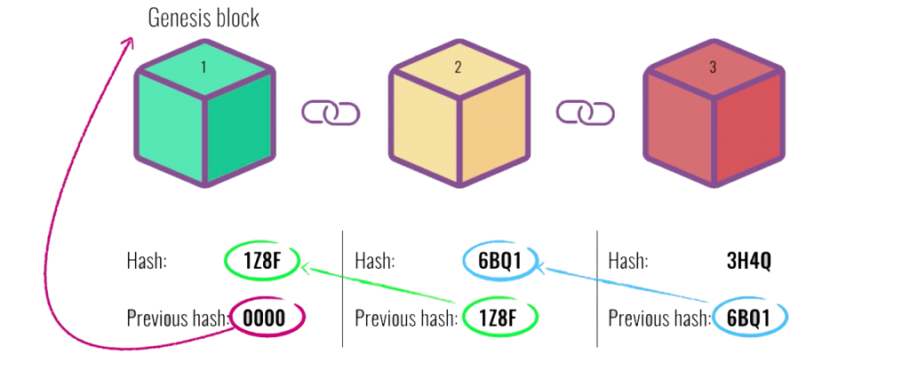 Yet another Blockchain story about Supply Chain Traceability | by Isuru ...