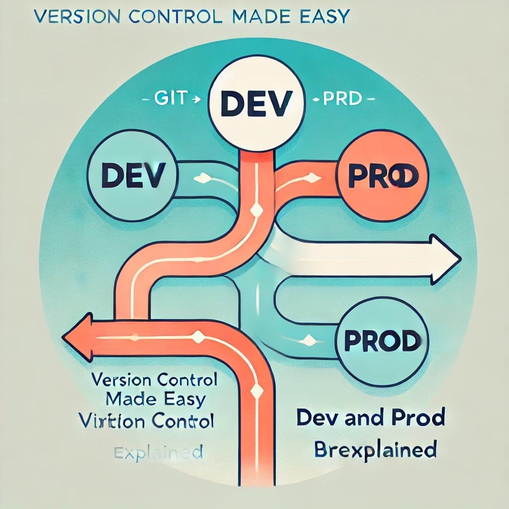 A Simple Guide to Version Control Using Development and Production ... A Simple Guide to Version Control Using Development and Production ...