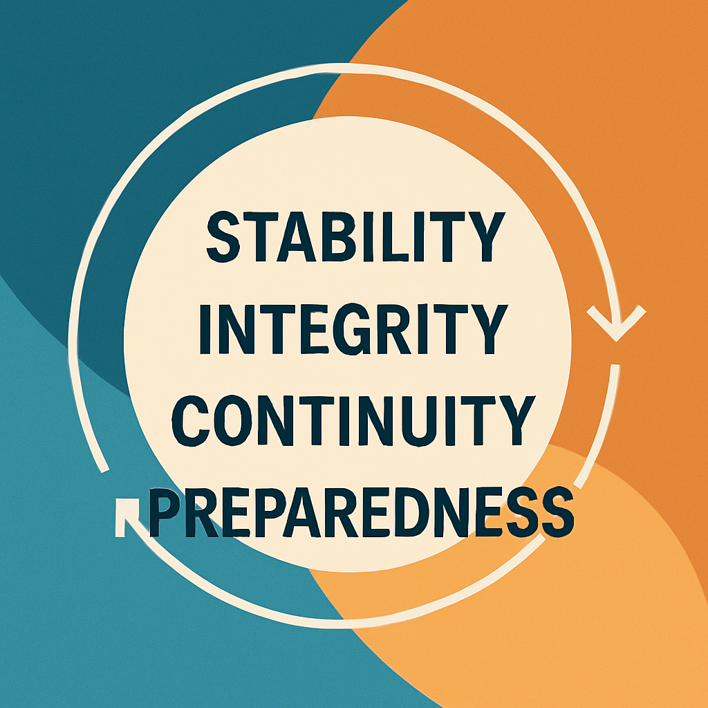 Business Continuity Planning: Resilience Is a Leadership Responsibility ...