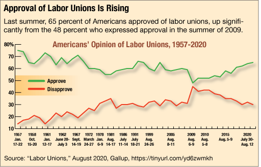 19th Century Labor Unions