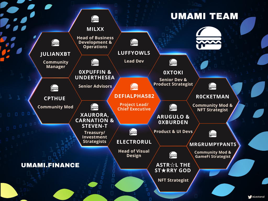 Umami Finance Announces New Leadership & Organizational Structure | by Umami | Medium