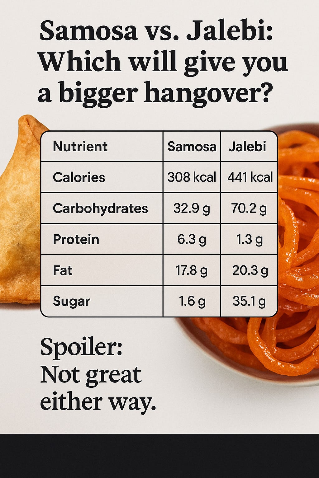 Samosa vs. Jalebi: A Love Story with a Side of Diabetes | by Anshul ...