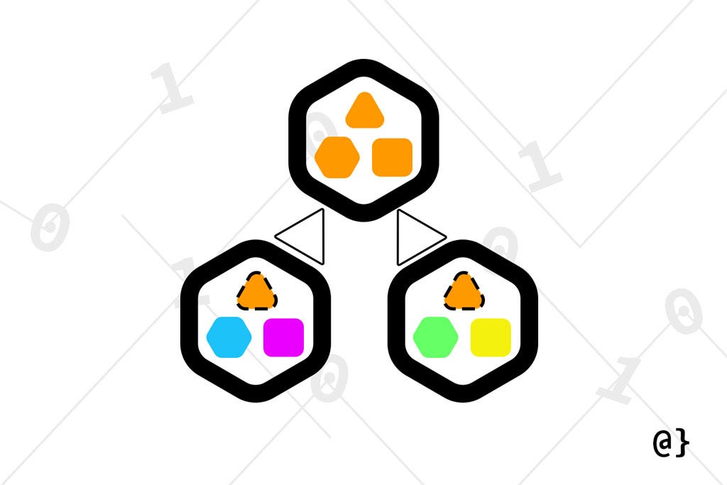 Understanding the Open-Closed Principle: A Key to Writing Maintainable Code | by ...