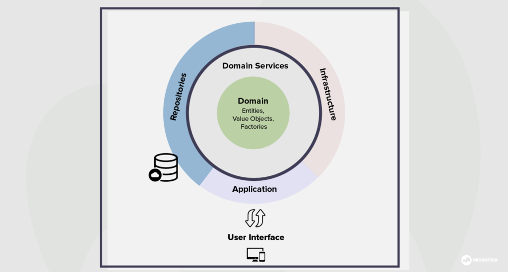 The Microservices Principles. For several years I have been working ...