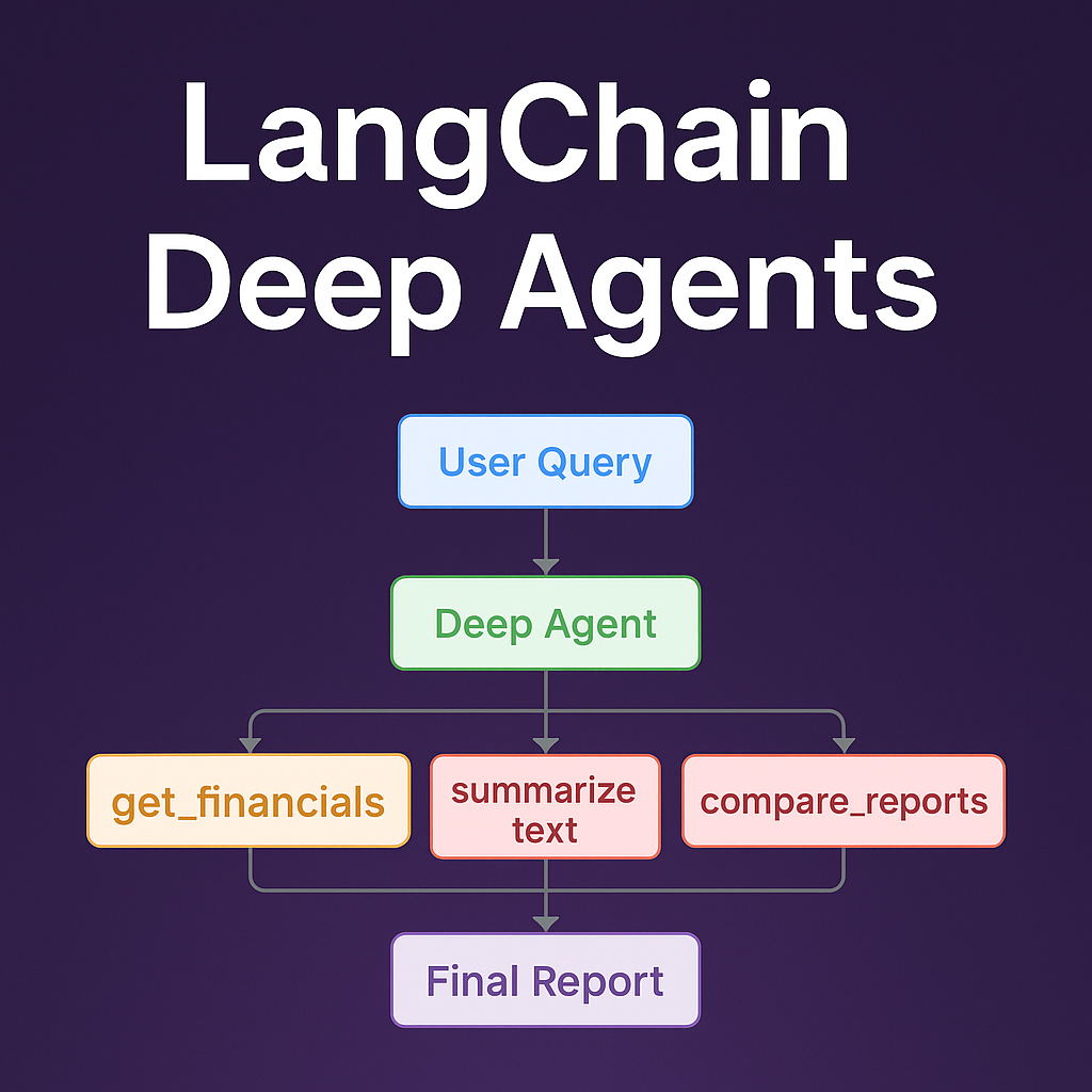 Deep Agents in LangChain: Building Smarter AI Workflows | by Diwakar Kumar | Medium