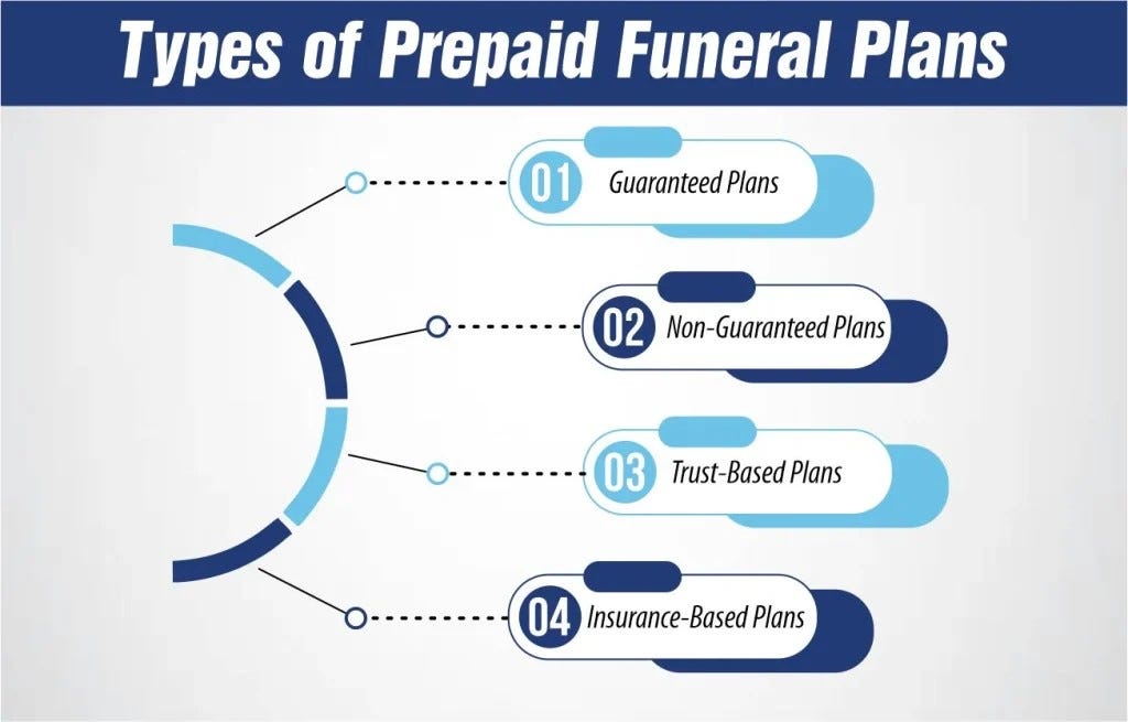 Prepaid Funeral Plans: Types, Benefits, and Drawbacks | by ...