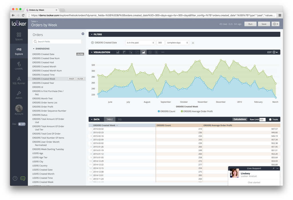 Is Looker the Right Business Intelligence Tool for My Company? | by Tristan Handy | Fishtown ...