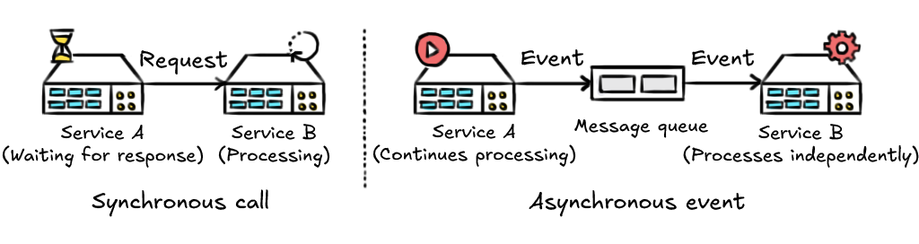 How a simple System Design constraint prevented cascading failure | by ...