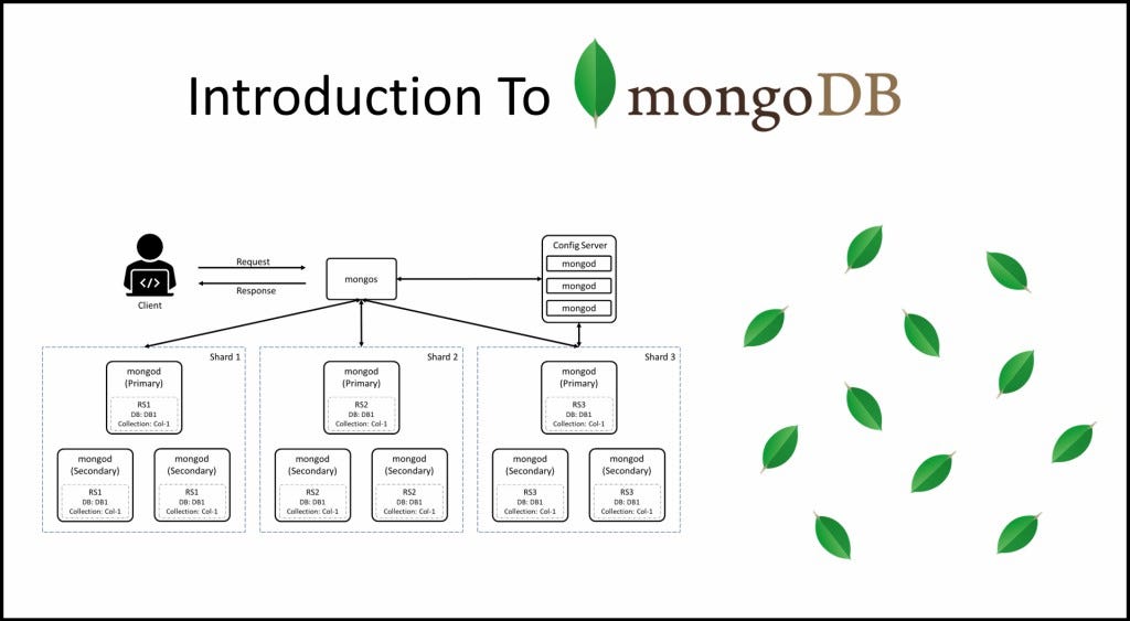 NO SQL Database. Apa Itu NoSQL? | by LAKSANA TECH | Medium