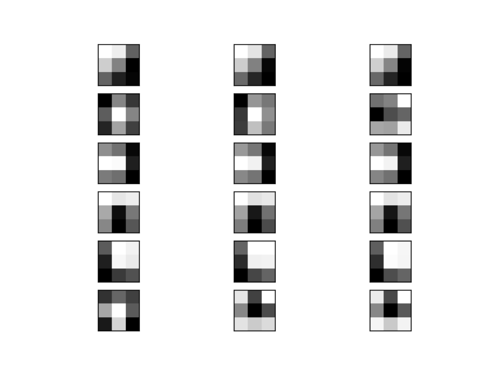 Visualizing Kernels and Feature Maps in Deep Learning Model (CNN) | by ...