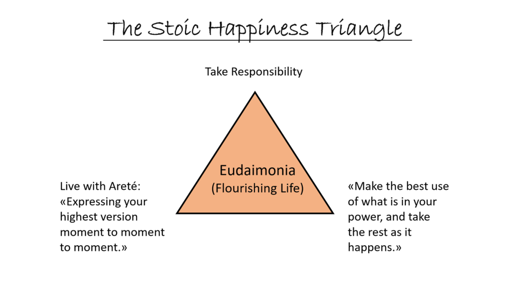 The Stoic Approach to Living a Virtuous Life | by DAT_Jmag | Medium
