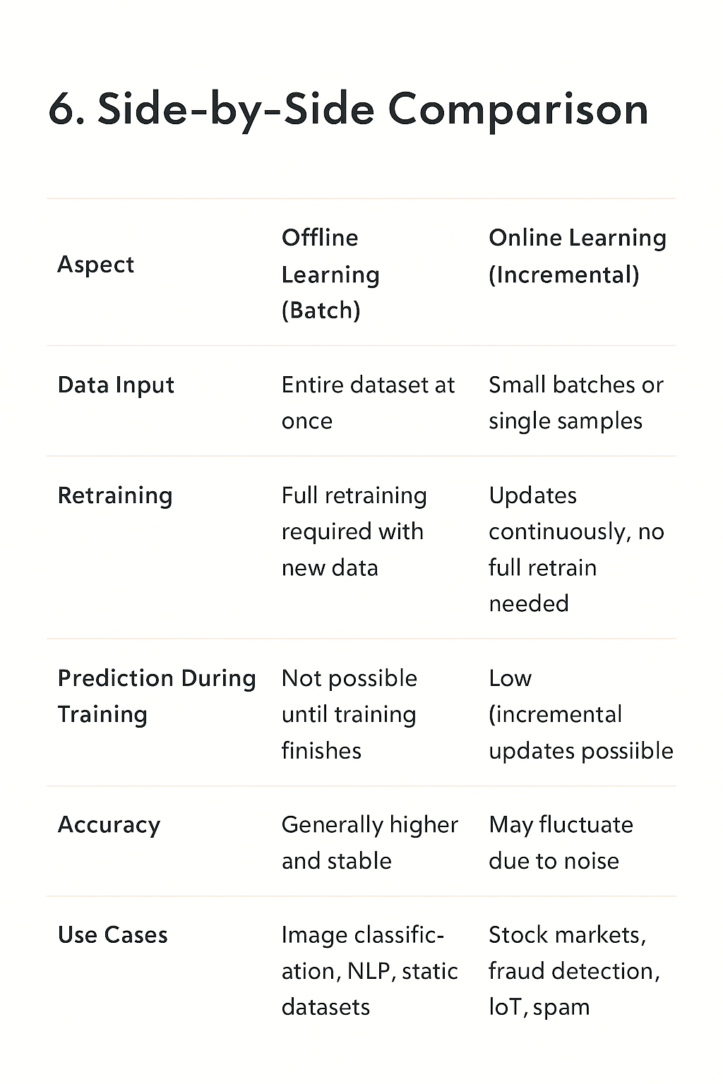 Online Learning vs Offline Learning in Machine Learning: A ...
