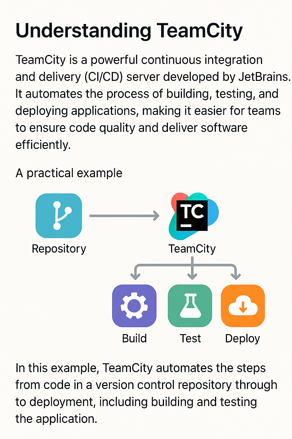 Understanding TeamCity for Continuous Integration & Delivery (CI/CD) | by Pushpam Tiwari | May ...