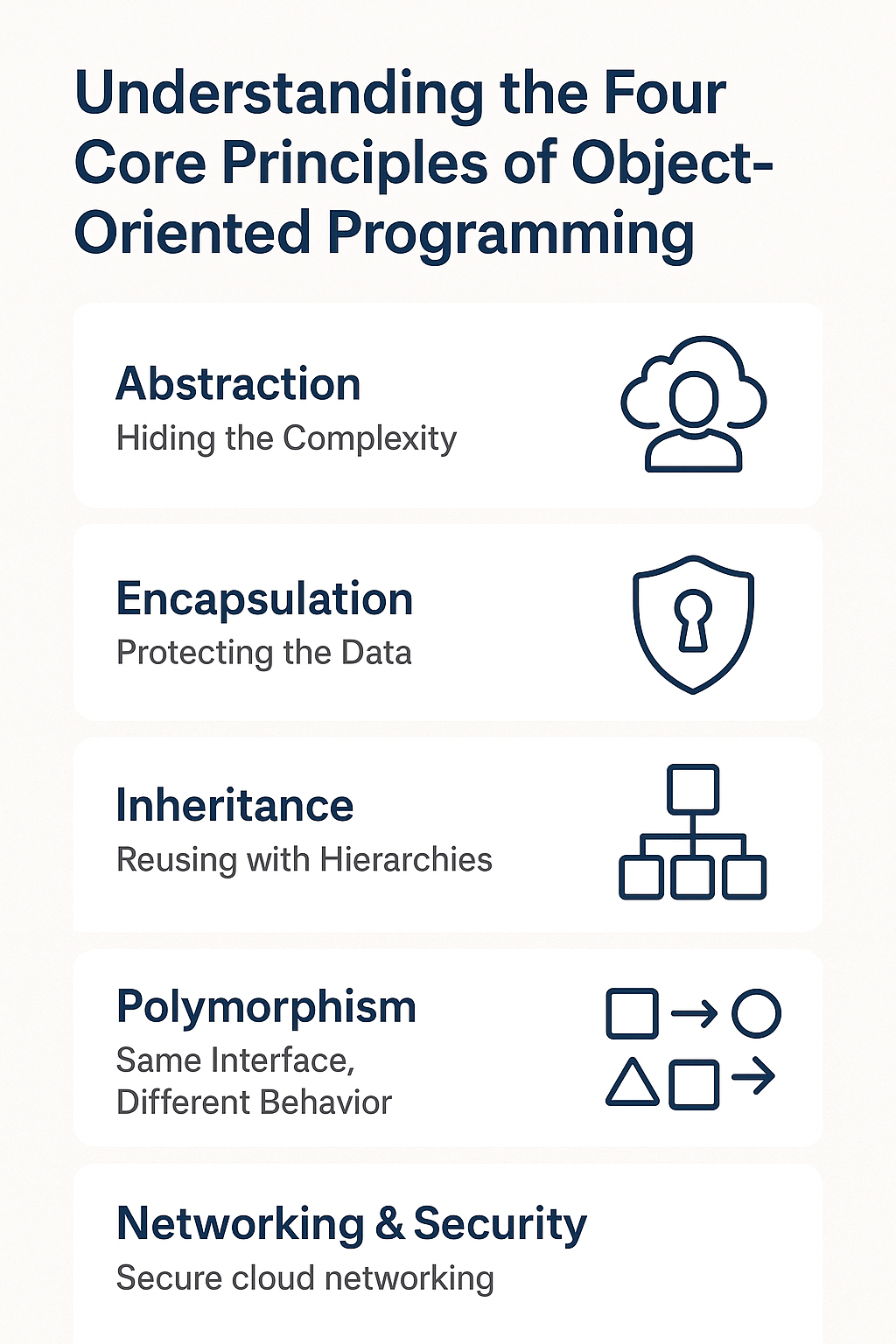 Understanding the Four Core Principles of Object-Oriented Programming ...