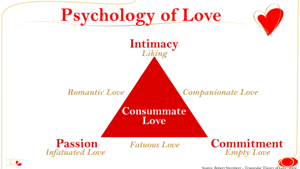 Deciphering the Enigma of Love: Insights from Psychology | by S M ...