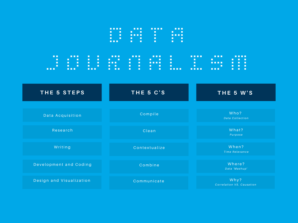 Telling Stories With Data: A Simple Math Guide | DataDrivenInvestor