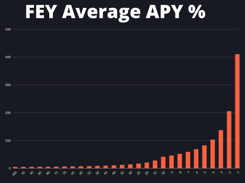 Introducing-Feyorra. The FaucetPay team is thrilled to… | by Feyorra ...