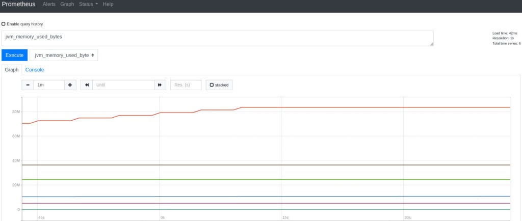 Monitoring For Spring Boot Applications By Mohsin Iqbal Medium