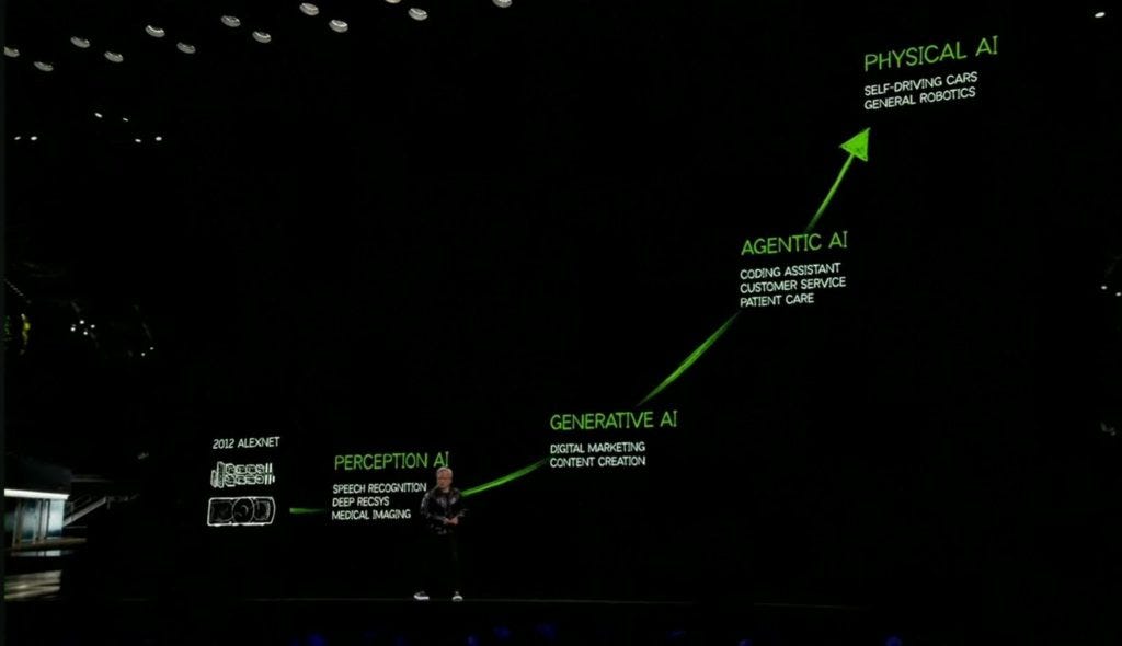 The Age of Agentic AI: NVIDIA’s Vision at CES 2025 | by Aasthajha | Jan, 2025 | Medium