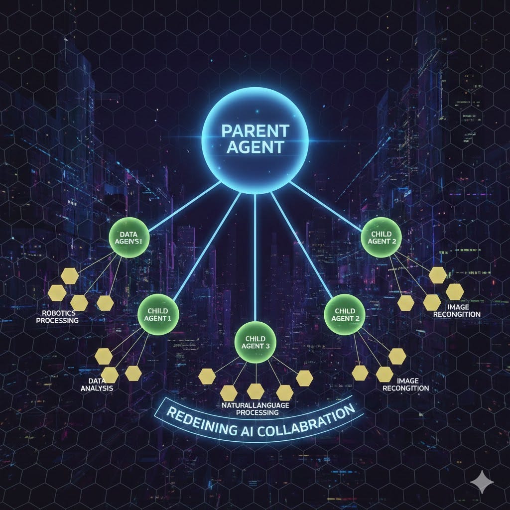 Hierarchical AI Agent Architecture: How Parent Agents Are Redefining AI ...