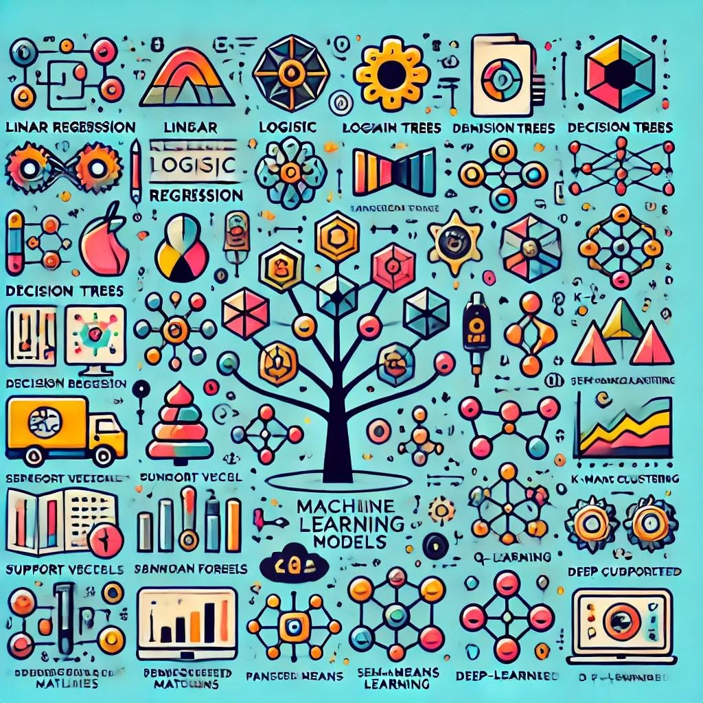 Understanding Machine Learning Models: A Beginner’s Guide | by Bhargav ...