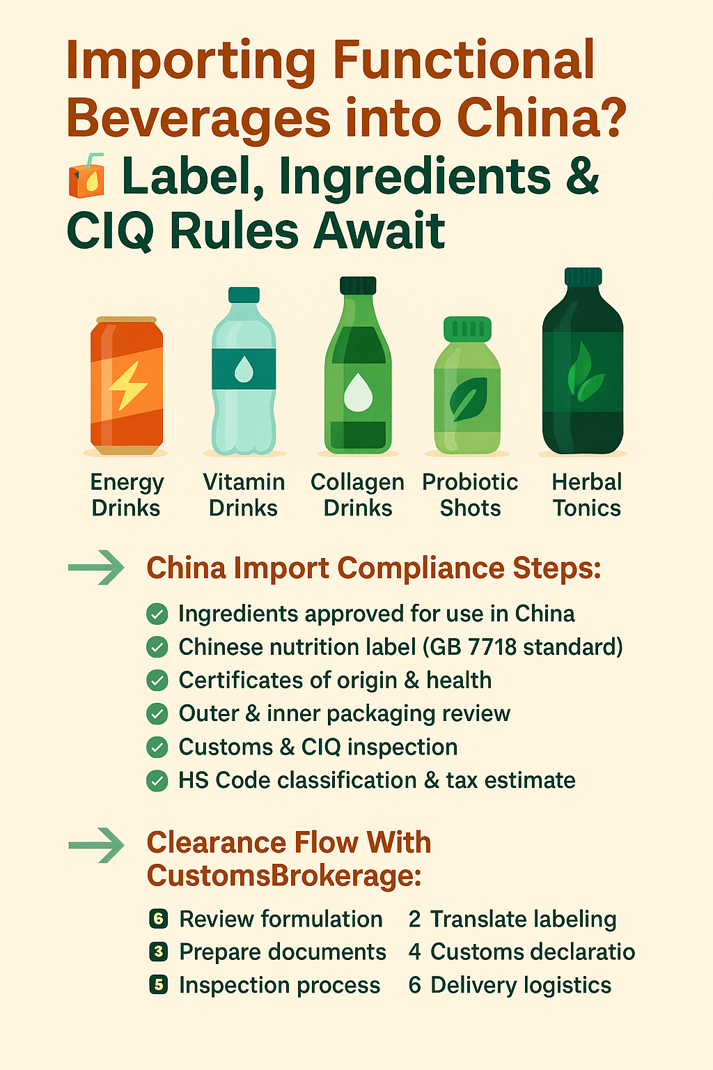 Importing Functional Beverages into China? 🧃 Label, Ingredients & CIQ ...