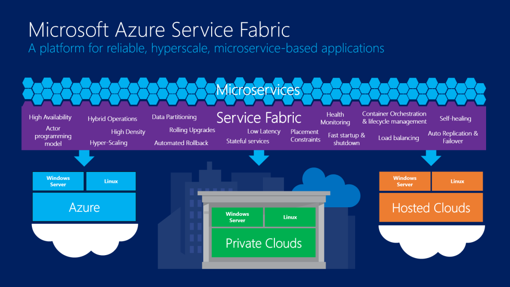 Create an Azure Service Fabric Cluster on your local Windows Server | by Aram Koukia | Koukia