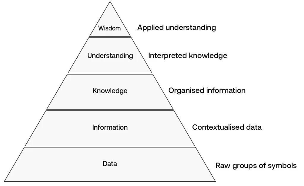 First Post: What Is Data Success. Who Am I? | by Lance W. Harlan | Data ...