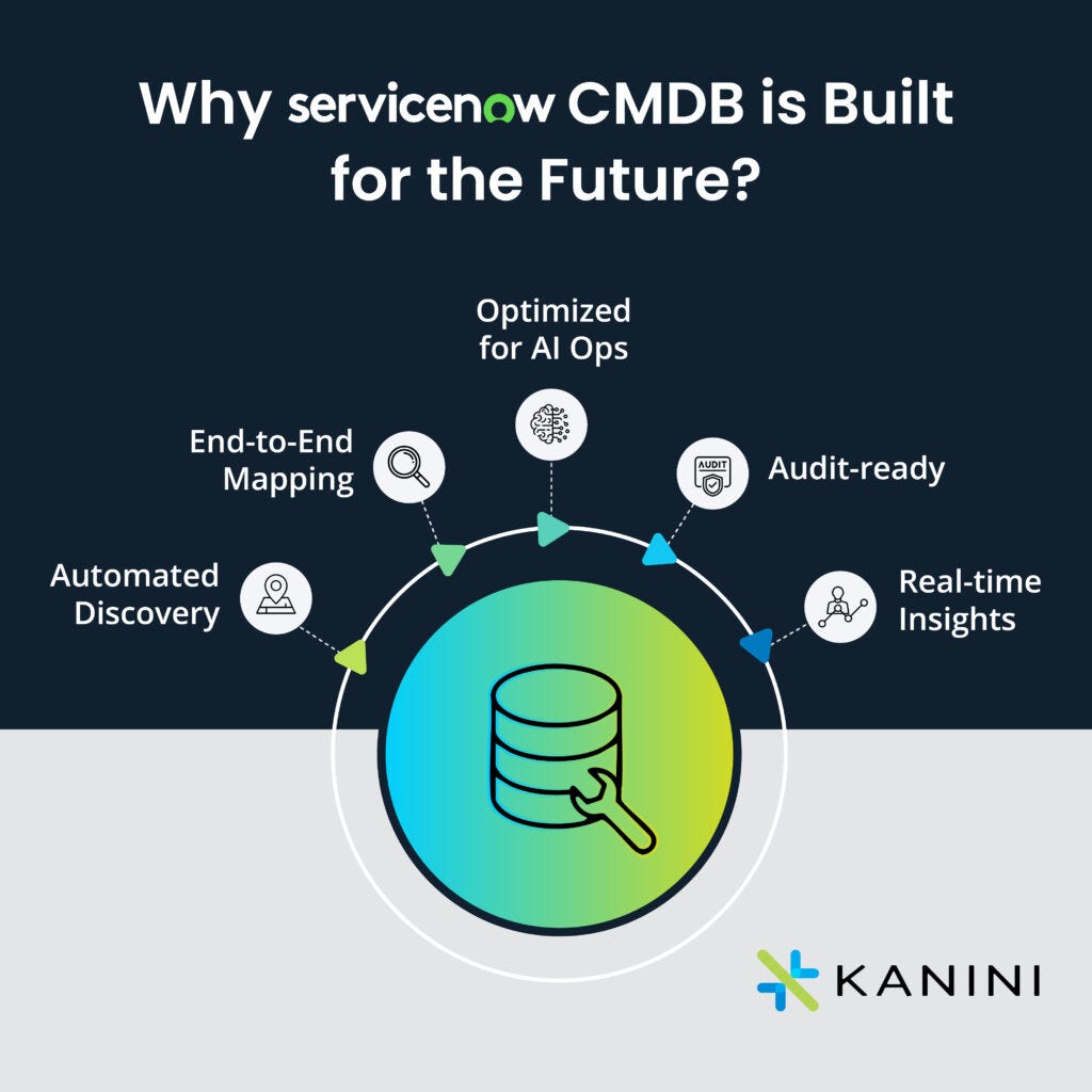 Modernizing IT Asset Management with ServiceNow CMDB — Why It is Time ...