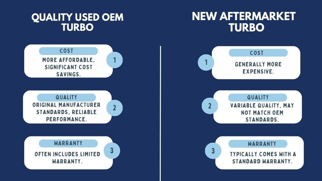 Quality Used OEM Turbo vs. New Aftermarket Turbo. | by Styleolivia ...