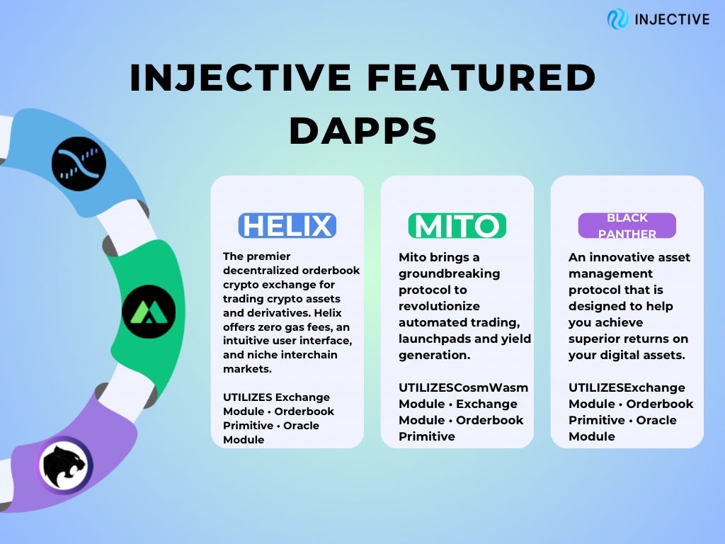 Exploring the Top dApps on Injective blockchain | by Olafundzriche | Nov, 2023 | Medium