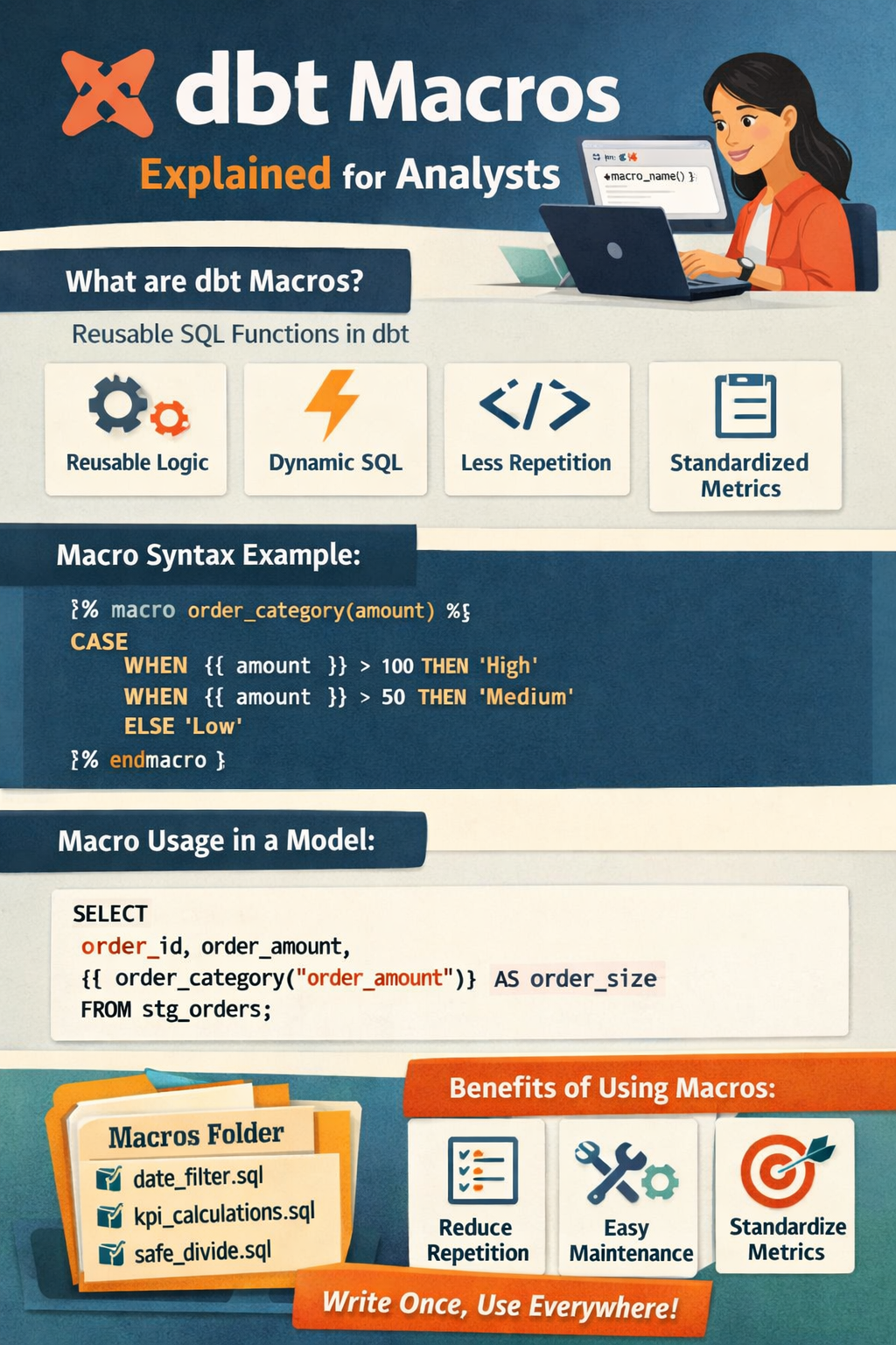 34. dbt Macros Explained for Analysts | by LAXMINARAYANA LIKKI | Mar ...