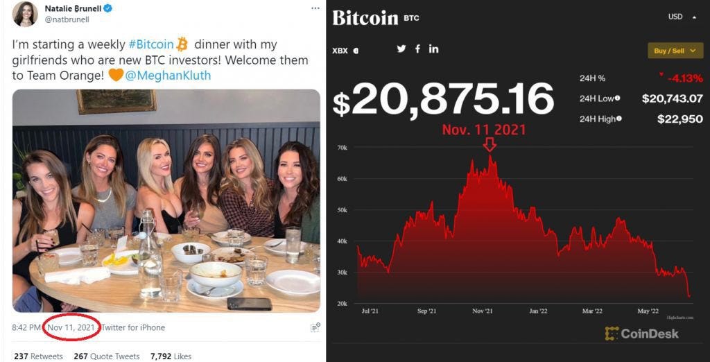 Why the Crypto Bottom is In: An Analysis of the Market for 2022/2023 | by Coin Capital 2025 | Medium