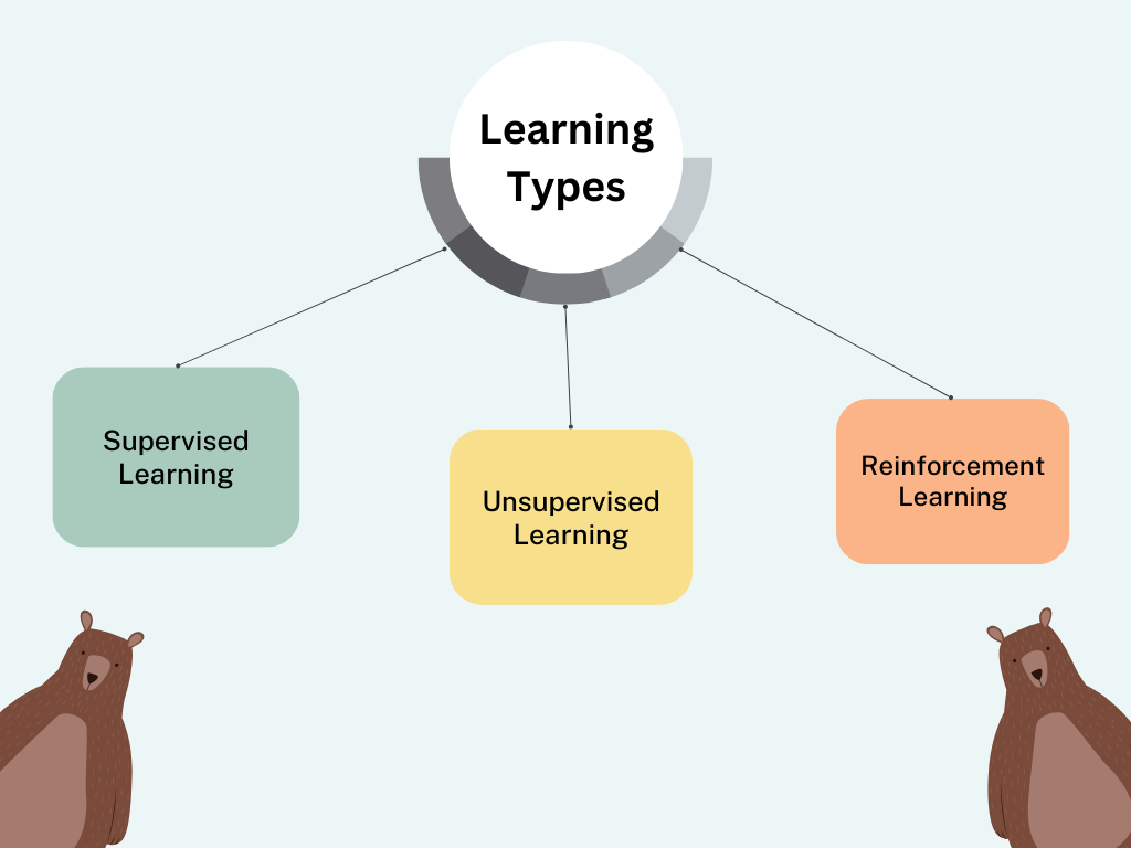 Machine Learning Essentials:Part 1 | by Huseyin Baytar | Medium