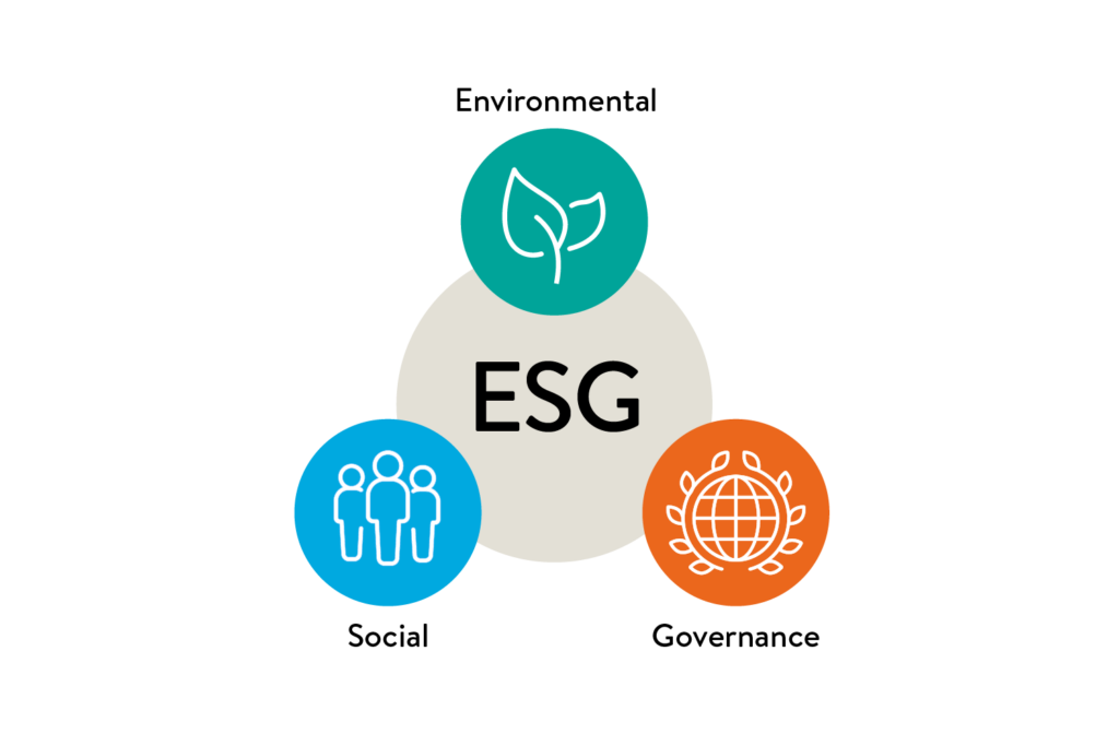 Does the current ESG regulatory and legislative framework have the unintended consequence of ...