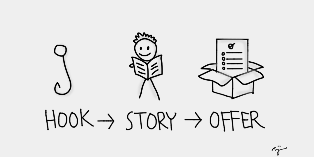 Rahasia Copywriting: Hook, Story, Offer | by Darmawan Aji | Medium