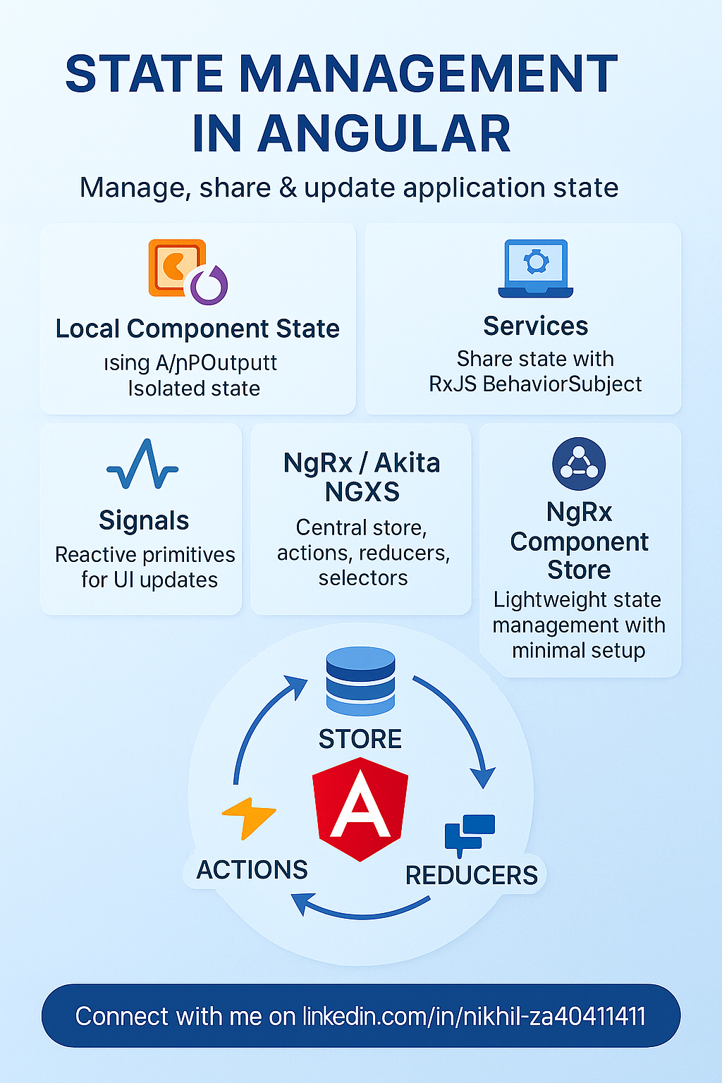 State Management in Angular. 🚀In this article, we’ll explore what… | by nikhil zarad | Medium