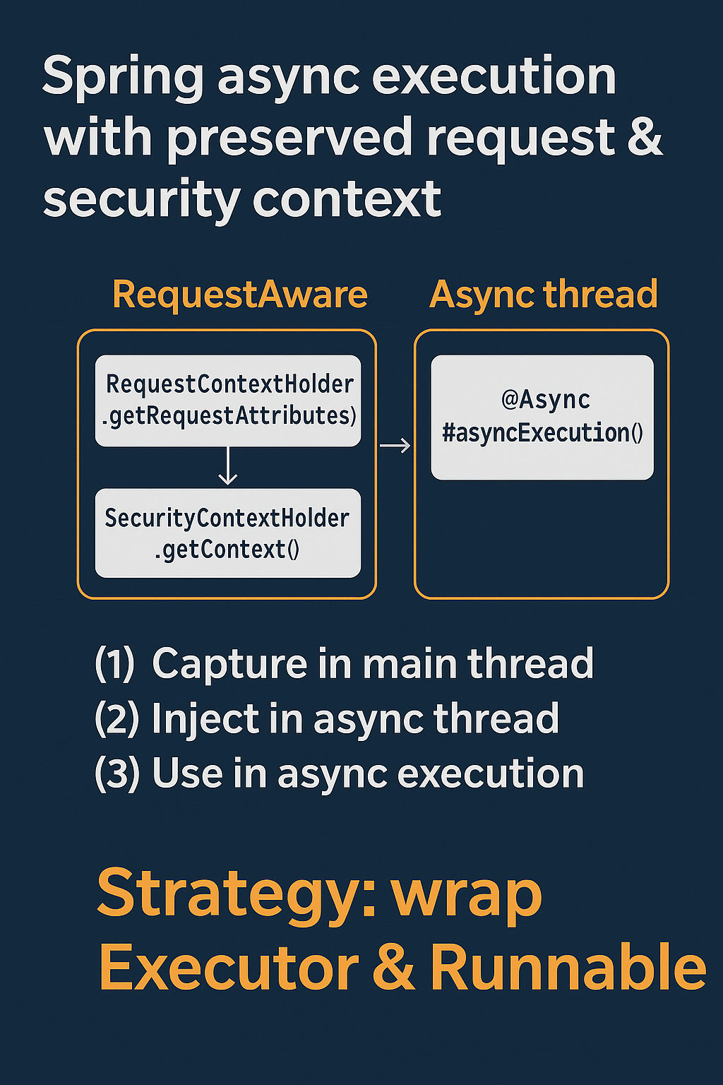 Spring Boot setup for asynchronous execution with preserved context ...