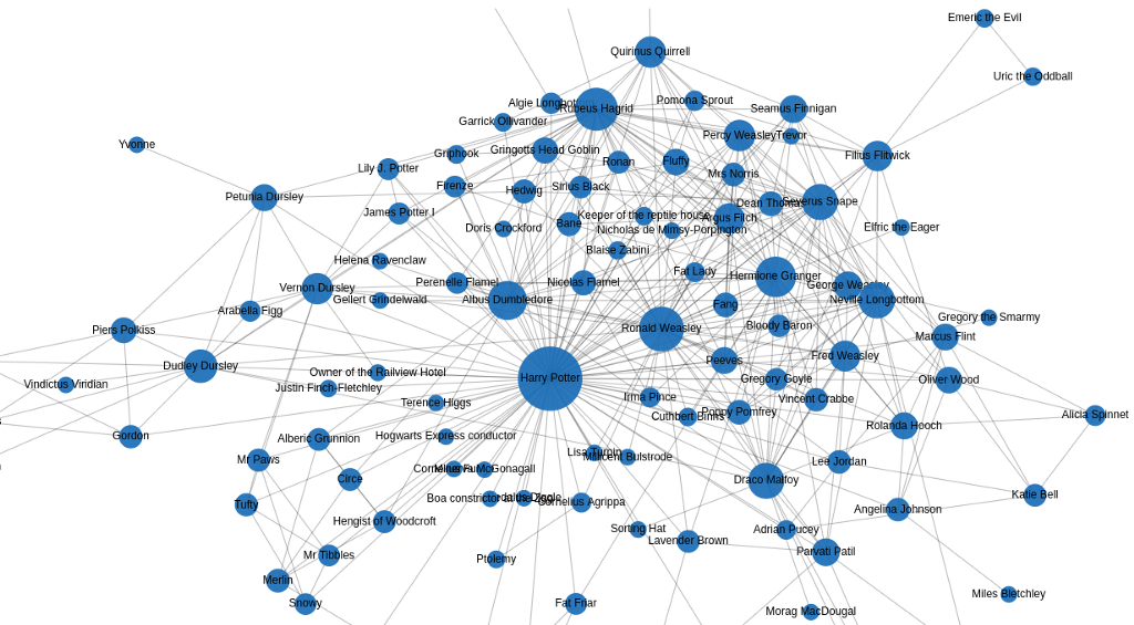 An overview of the application of Knowledge Graphs to RAG systems | by ...