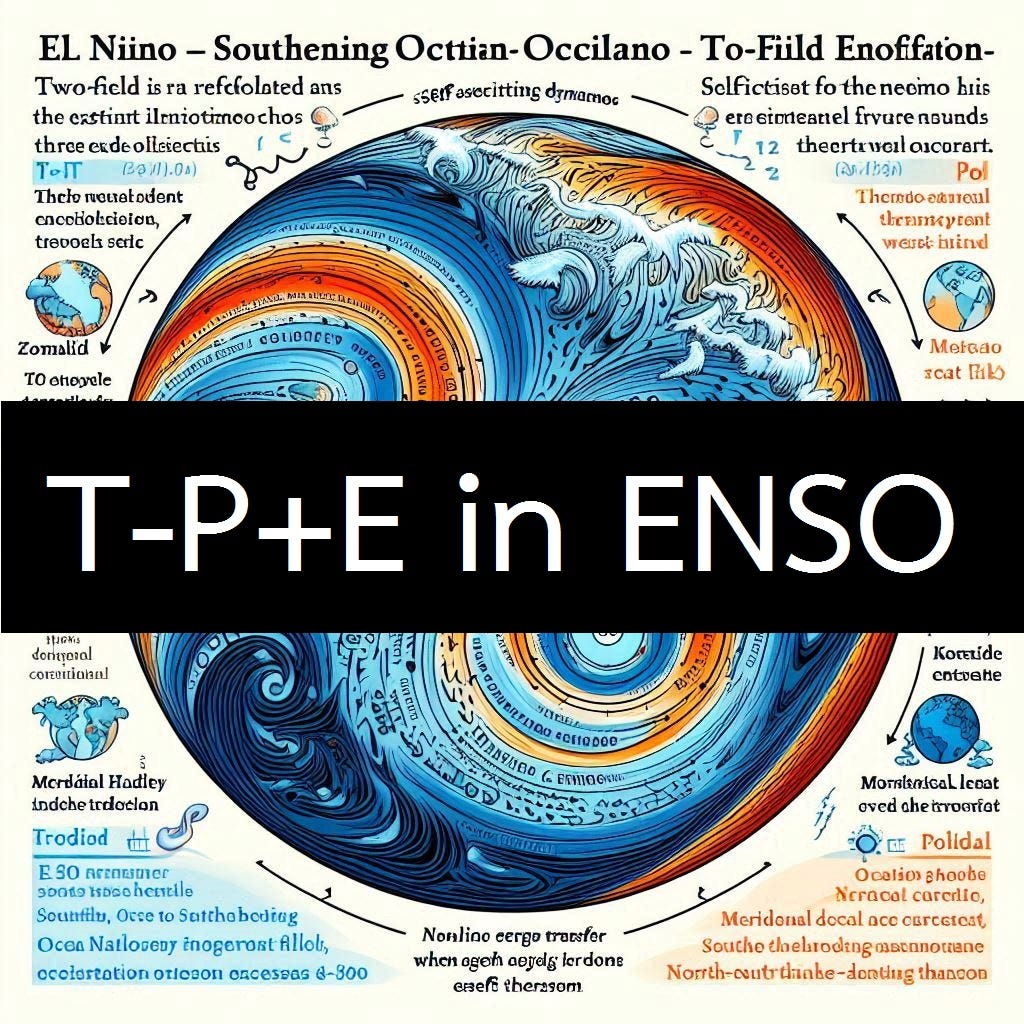 Testing ENSO Cycle Prediction Using a Minimal 6-Parameter T-P+E ...