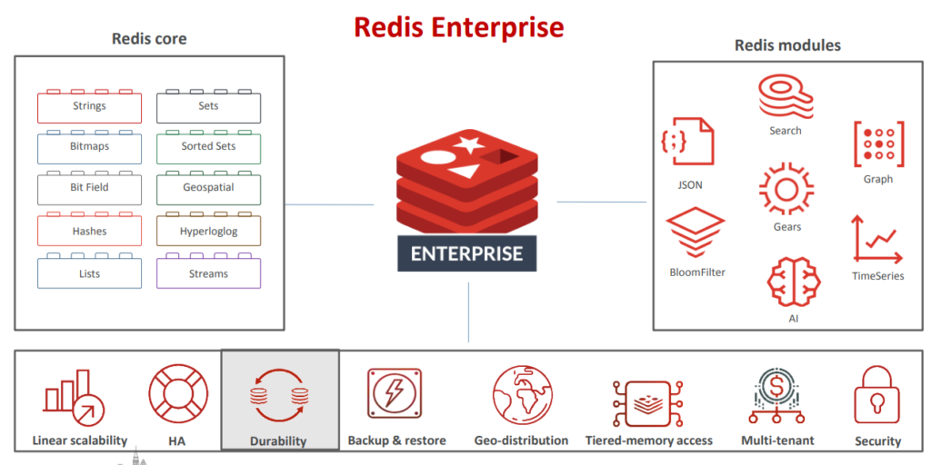 Redis Nedir ? | Medium
